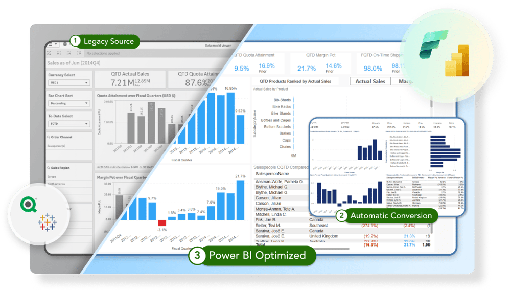 Vortex Automated Migration to Power BI/Fabric